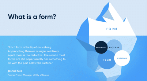 Online Government Services | Digital Governance Platforms